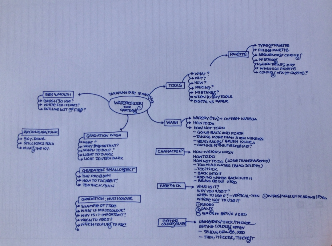 Article Writing: How Slightly Exuberant Sub-Topics Get You In Trouble